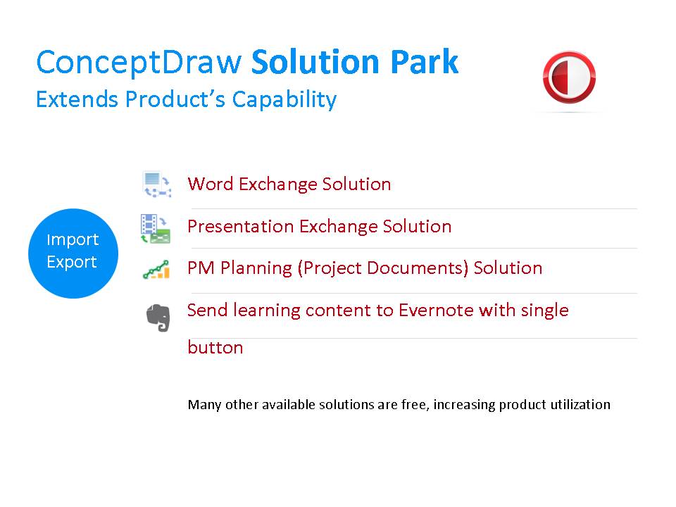 eLearning for Skype Solution | ConceptDraw.com